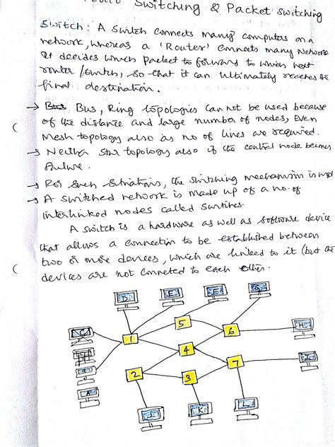 Networking DCCN Circuit Switching