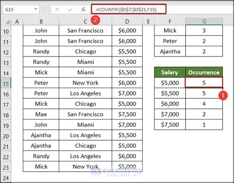 Count Number Of Occurrences Of Each Value In A Column In Excel