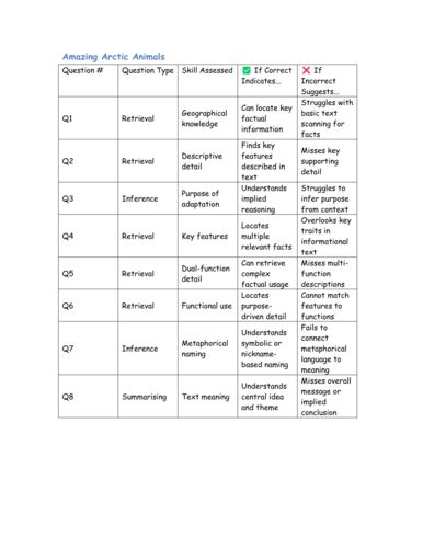 Year 3 Reading Comprehension Practice Papers Pack 1 3 Texts Answer Sheets Teaching Resources