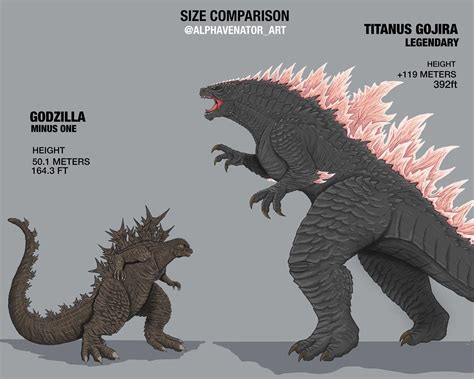 Evolution Of Godzilla Monsters Size Comparison Godzilla