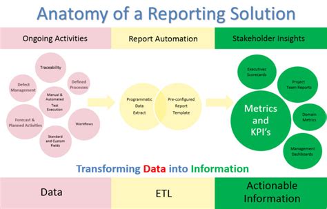 Are Your Teams Using Test Data And Reporting Effectively Eye On Quality