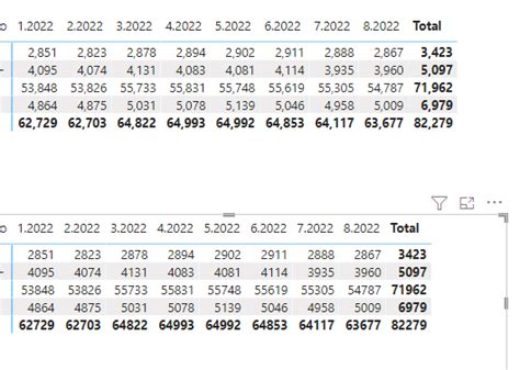 Total Not Working For Distinctcount When Used Matr Microsoft Fabric Community