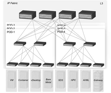 What Is Stacking And Its Limitation How To Solve It By Asterfusion