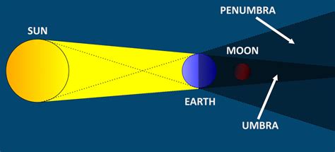 How To Watch And Photograph The Total Lunar Eclipse On November 8