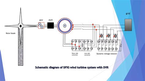 Improved Reactive Power Capability Of Grid Connected Doubly Fed