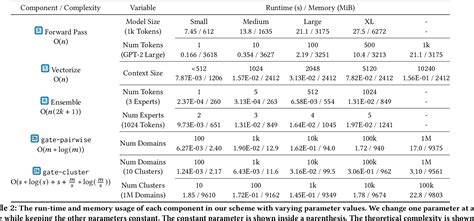 Information Flow Control In Machine Learning Through Modular Model Architecture Paper And Code