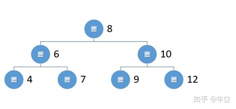 数据结构 二叉搜索树（bst） 知乎
