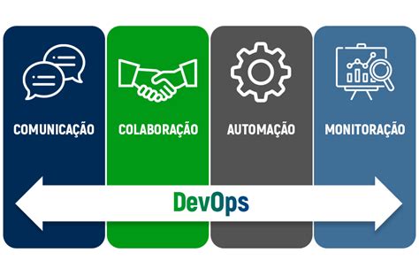 Integração De Times Multi Skills Devops