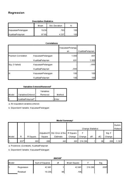 Regression Descriptive Statistics Pdf Errors And Residuals Regression Analysis