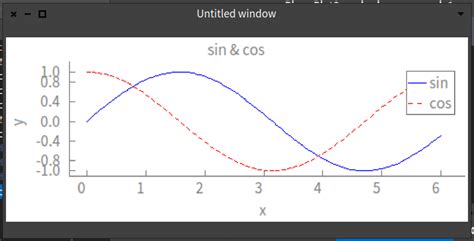 github eiichiroito numpharo numpy like tools for pharo smalltalk