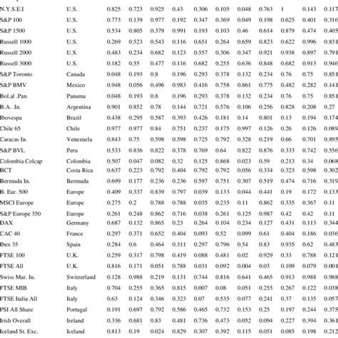 Wilcoxon Test Comparing January Returns With The Rest Of Month