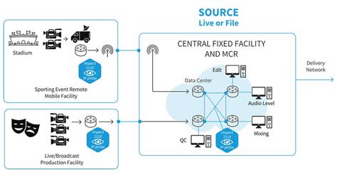 Tektronix Telestream Inspect 2110 At Test Equipment Depot
