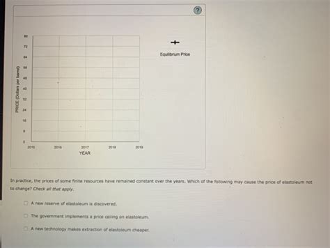 Solved Nonrenewable Resources Consider The Fictional Chegg