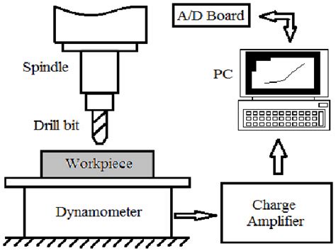 Data Processing System Download Scientific Diagram