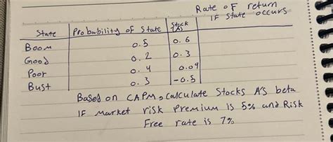 Solved Rate Of Return Based On Capm Calculate Stocks M S