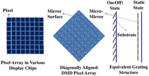 Pixel Structures In Display Chips Download Scientific Diagram