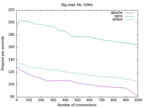 Good Performance Of Ocaml 5 S Domain And Effect Community OCaml