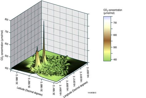Pdf An Assessment Of Near Surface Co2 Leakage Detection Techniques Under Australian Conditions