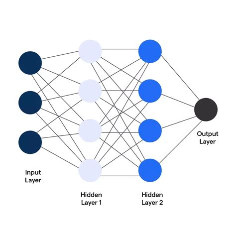 Types Of Data Models Understanding Deep Learning Methods