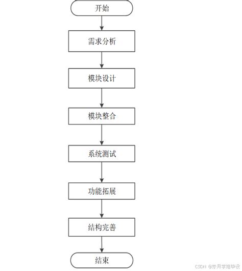 计算机毕业设计基于物联网的农产品冷链物流体系研究 基于物联网的农产品冷链运输管理系统设计与实现 农产品冷链配送信息化平台的构建与应用研究基于
