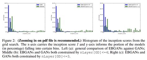 Energy Based Generative Adversarial Networks