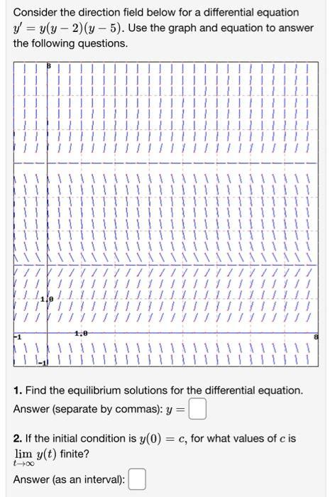 Solved Consider The Direction Field Below For A Differen