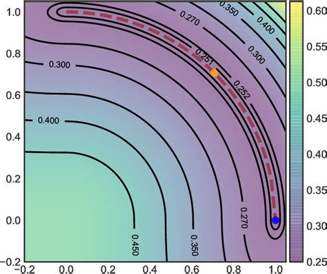 Figure 1 From The Effect Of Sgd Batch Size On Autoencoder Learning Sparsity Sharpness And