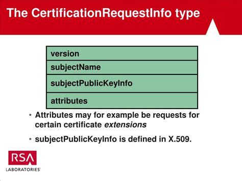 PPT RSA Laboratories PKCS Series A Tutorial PowerPoint Presentation ID