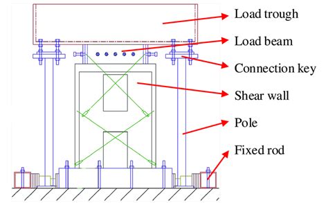 Schematic Diagram Of Test Setup 19 Download Scientific Diagram