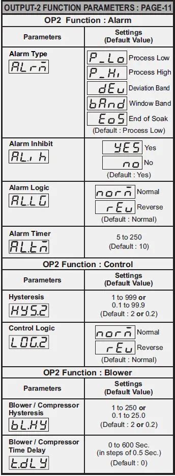 ppi omnix plus self tune pid temperature controller user manual