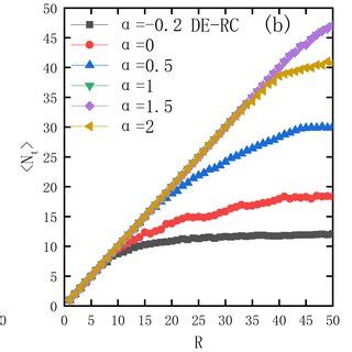 A AC Coupling B RC Coupling C DC Coupling In A Double Layer Download Scientific