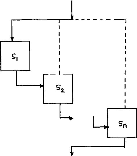 Figure 2 From Towards A Microprogramming Language Schema Semantic Scholar