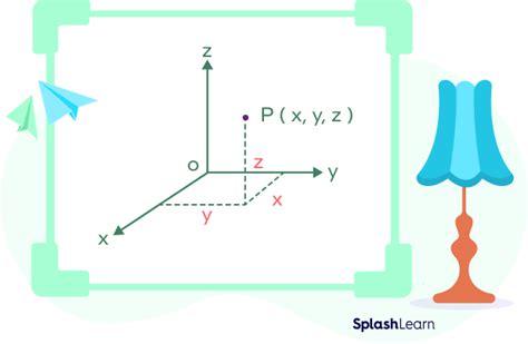 Coordinate System Definition Examples Expii Coordinate System How To