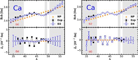 Figure 3 From Novel Bayesian Neural Network Based Approach For Nuclear Charge Radii Semantic