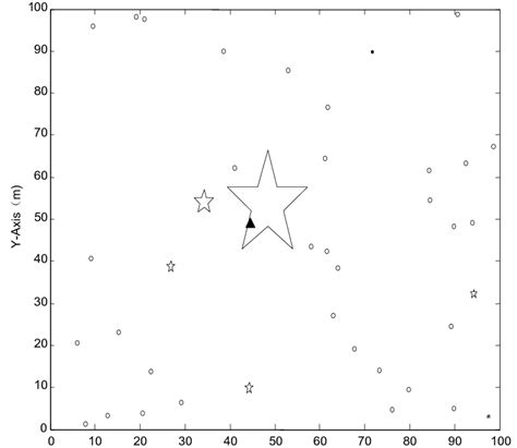 The Example For The Validity Download Scientific Diagram
