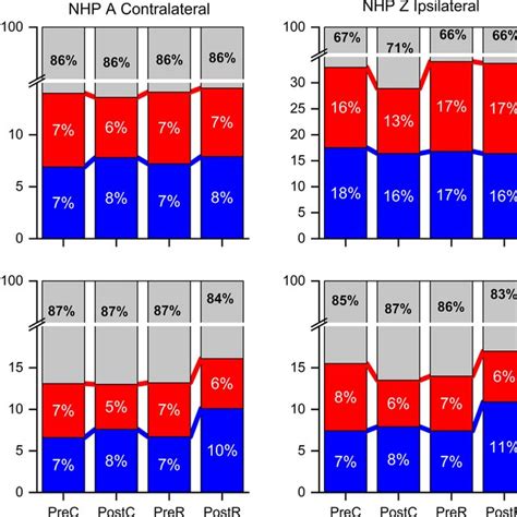 Signal Vs Noise Correlation Plotted In Red Are The R Trial