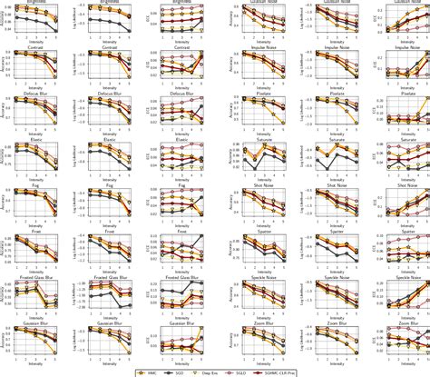 Figure 1 From What Are Bayesian Neural Network Posteriors Really Like Semantic Scholar