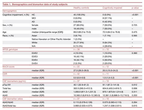 Ad文献阅读第12期：cell—ad重磅：cxcl16 Cxcr6通路激活可能是cd8 T细胞进入认知障碍患者脑脊液的分子机制 Cxcr6 单核细胞 脑脊液 Ad 细胞 健康界
