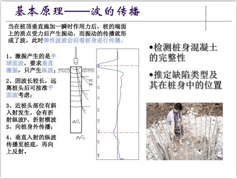 反射波法检测基桩完整性技术培训 96页 岩土检测监测 筑龙岩土工程论坛
