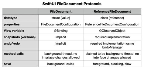 Swiftui On Macos Documents Macmegasite