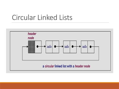 Circular Linked List Ppt Programming Languages Computing