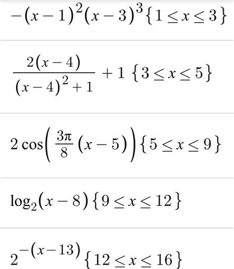 solved for the following five functions a find the extrema