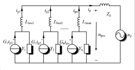 Figure 1 From Research On The Resonance Suppression Method For Parallel Grid Connected Inverters