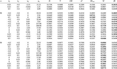 Power Comparisons Of The Tests At Significance Level 0 05 For Sample