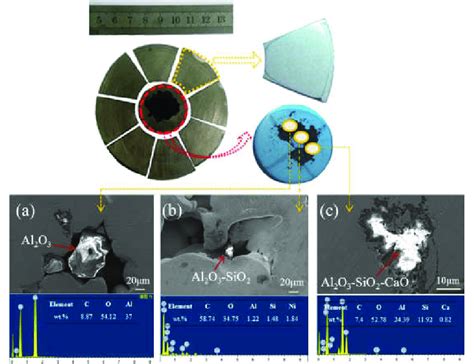 Morphology And Microstructure Of The Raw Material A B And C Are