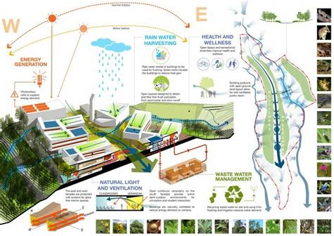 Pin By First In Architecture On Site Analysis Examples Pinterest Plan