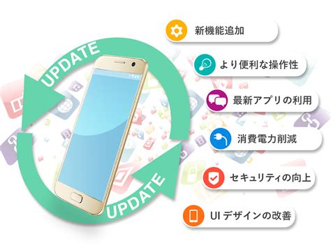 Osアップデートとは？ 製品アップデート情報 Au