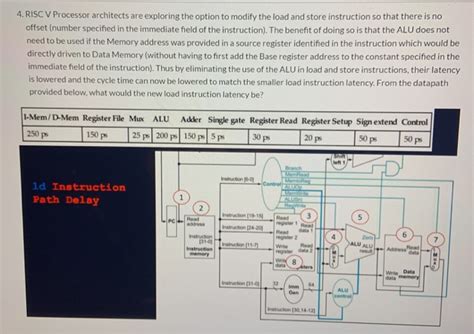 Solved 4 Risc V Processor Architects Are Exploring The