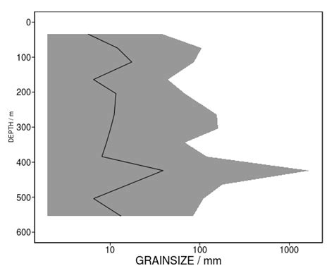 R Ggplot2 Filling The Space Between 2 Lines With Varying X Values