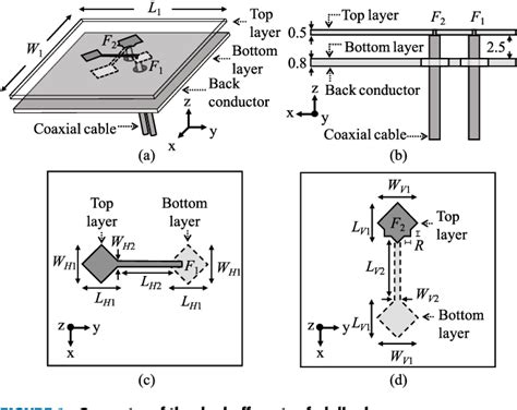 Figure 1 From Dual Band Dual Polarized Scalable Antenna Subarray For Compact Millimeter Wave 5g